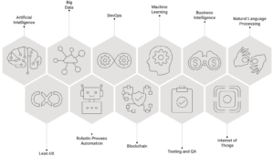 Excellarate – Technology solutions for digital transformation