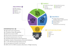 Technology Solutions, Services and Consulting - Excellarate