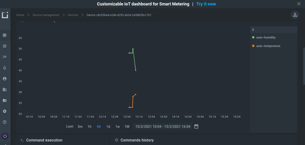 The Kaa IoT Platform Tutorial - Excellarate